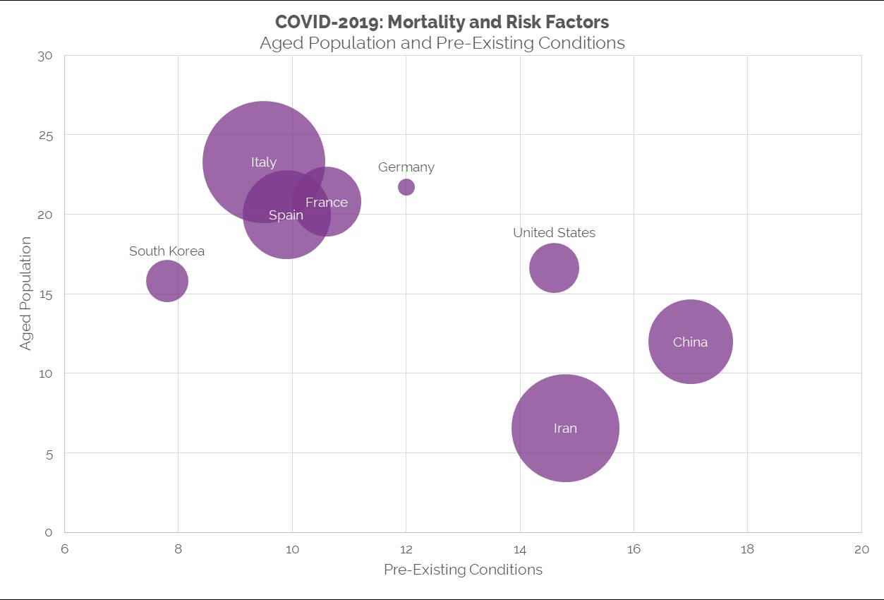 Aged population and pre-existing conditions in the countries worst hit by Covid-19 | CEIC